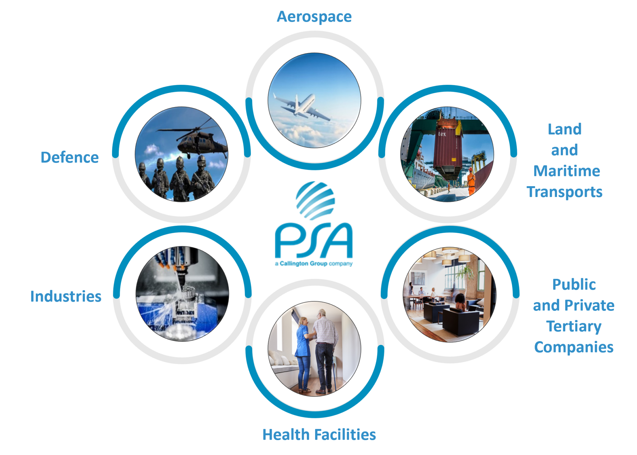 ABOUT US WHO ARE WE - PSA